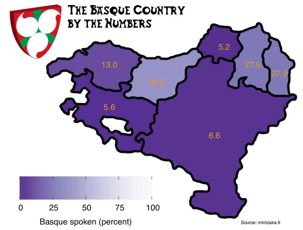 The Basque Country by the Numbers | Buber's Basque Page