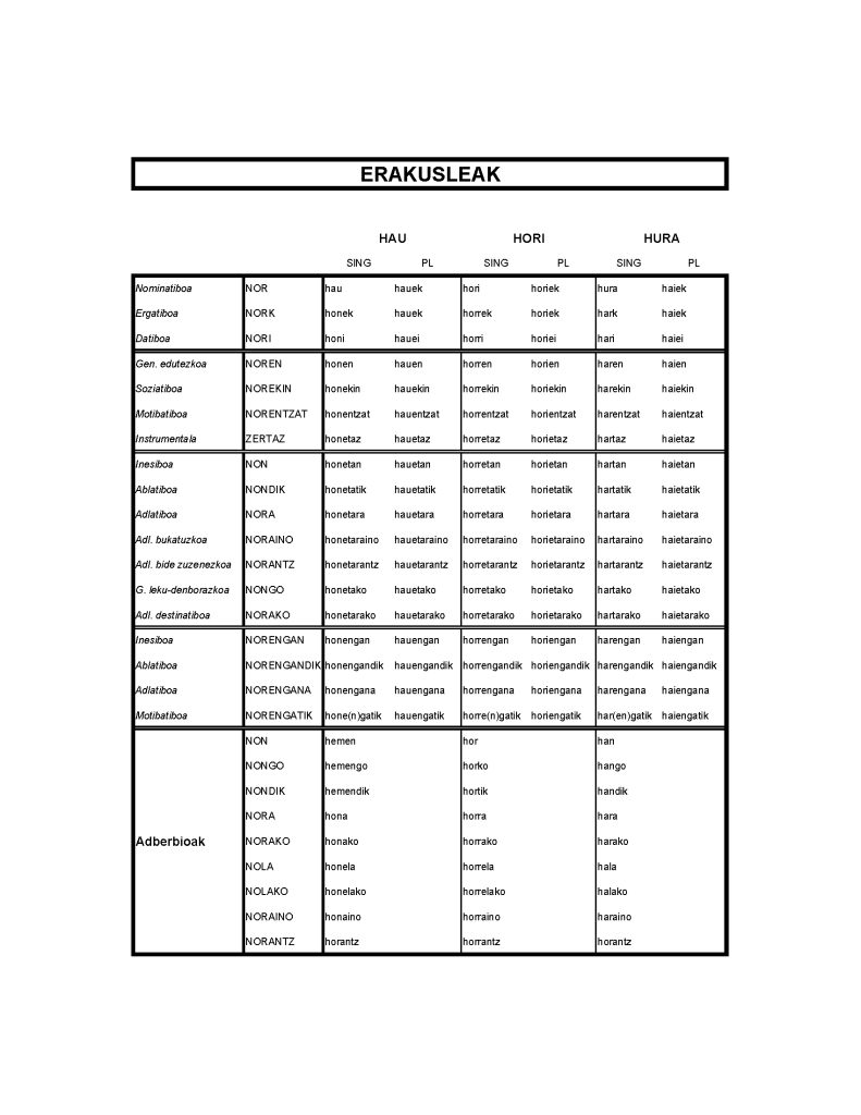 Buber's Basque Page | A site dedicated to the Basque people!