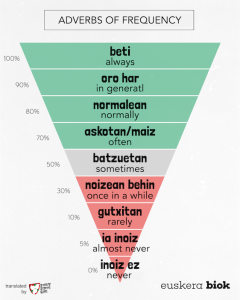Buber's Basque Page | A site dedicated to the Basque people!